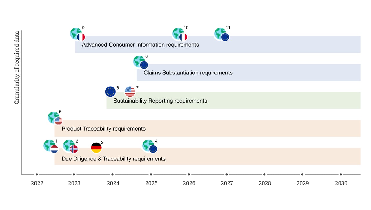 The Traceability Playbook for Fashion Supply Chains - TrusTrace