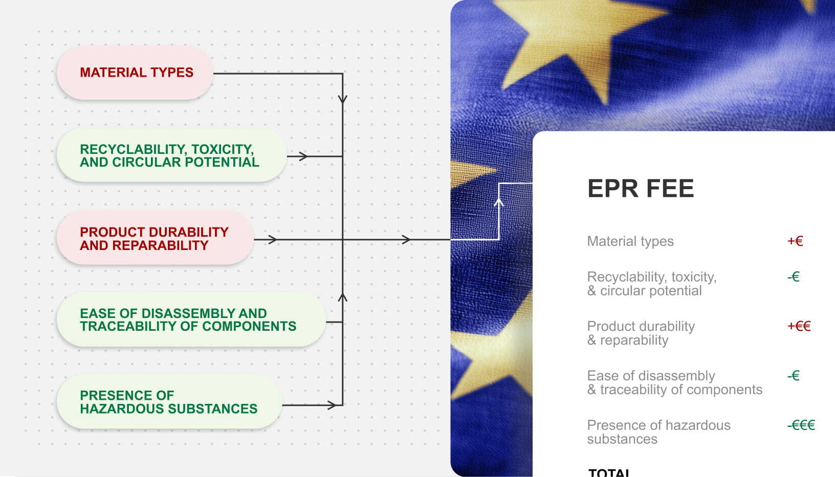 Extended Producer Responsibility (EPR) for Textiles Explained