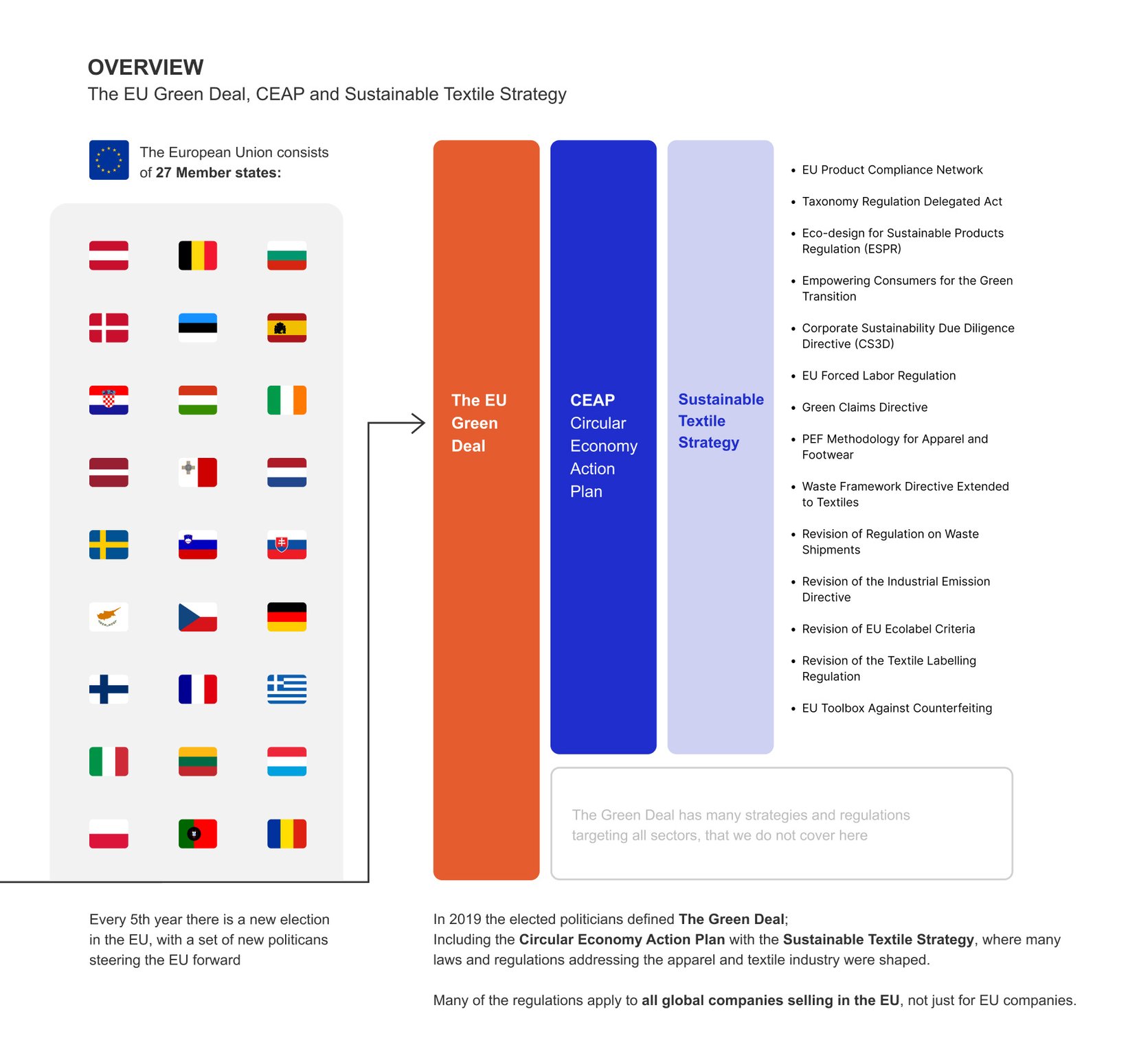 Digital Product Passports Under the EU Green Deal
