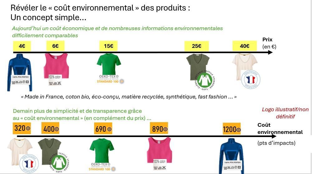 French Environmental Cost: Tips for Accurate Eco-Scores By October 2026